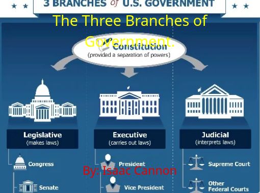 Three Branches Of Government