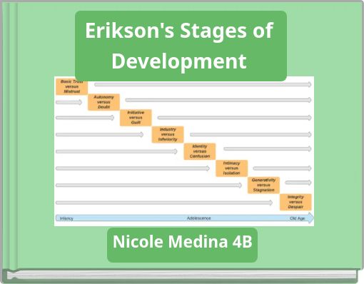 "Erikson's Stages of Development" - Free stories online. Create books ...