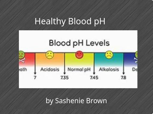 "Healthy Blood pH" - Free stories online. Create books for kids ...