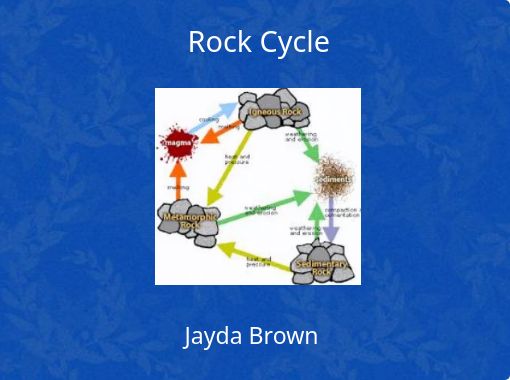 "Rock Cycle" - Free stories online. Create books for kids | StoryJumper